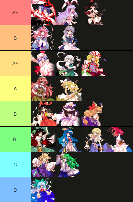 Tier List - Touhou Hisoutensoku