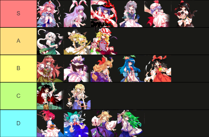 Tier List - Touhou Hisoutensoku