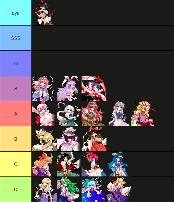 Tier List - Touhou Hisoutensoku